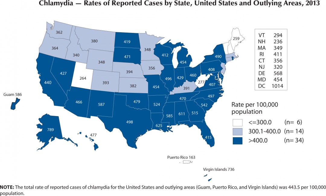 STD Stats | STD Clinics